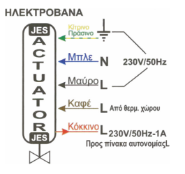 ΘΕΡΜΑΝΣΗ :: ΕΞΟΠΛΙΣΜΟΣ ΛΕΒΗΤΟΣΤΑΣΙΟΥ :: ΗΛΕΚΤΡΟΒΑΝΕΣ :: Ηλεκτροβάνα JES ...