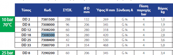 ΎΔΡΕΥΣΗ - ΑΠΟΧΕΤΕΥΣΗ :: ΎΔΡΕΥΣΗ :: ΚΛΕΙΣΤΟ ΔΟΧΕΙΟ ΔΙΑΣΤΟΛΗΣ ΝΕΡΟΥ ...