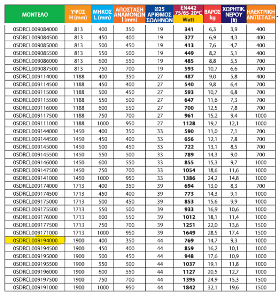 ΘΕΡΜΑΝΣΗ :: ΘΕΡΜΑΝΤΙΚΑ ΣΩΜΑΤΑ :: ΠΕΤΣΕΤΟΚΡΕΜΑΣΤΡΕΣ :: Ηλεκτρική ...